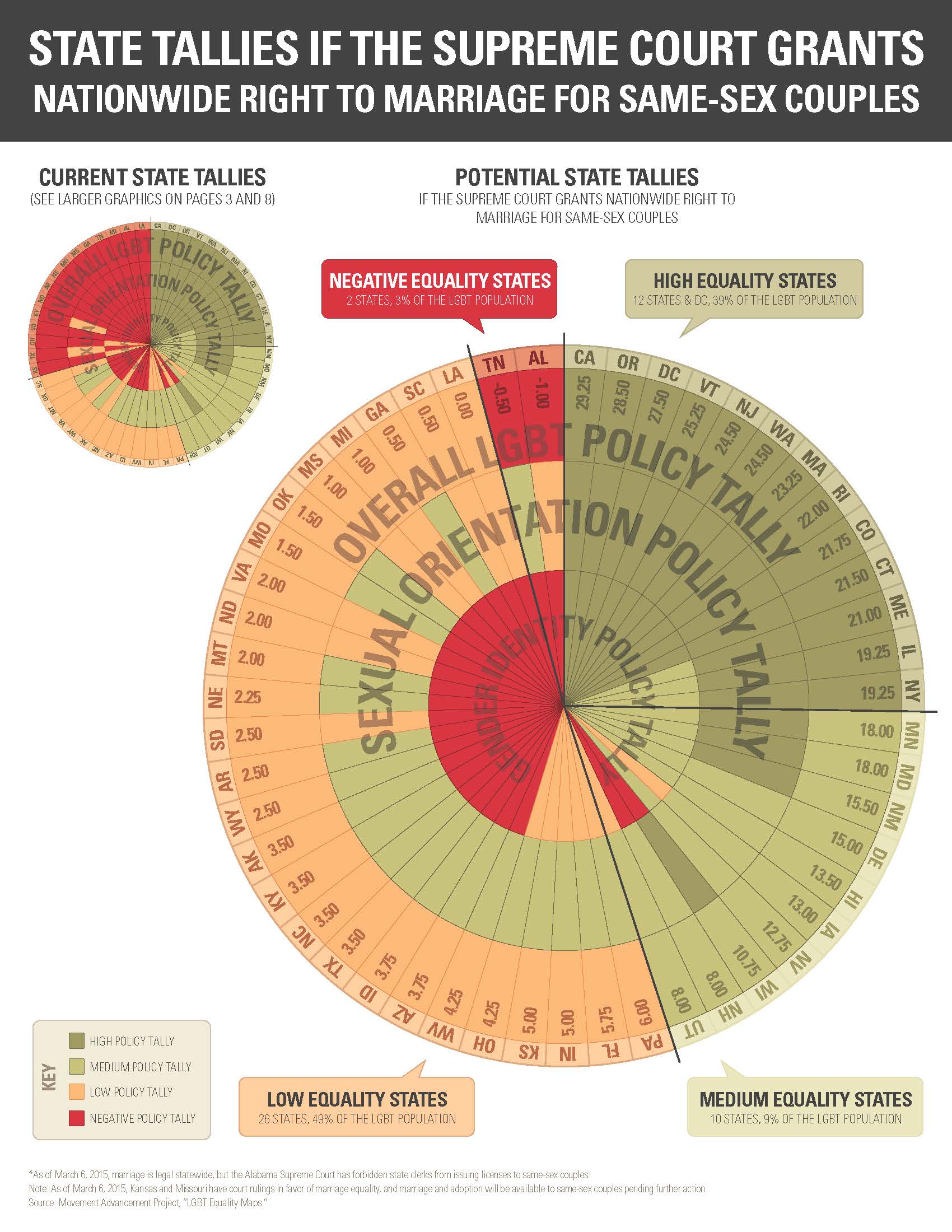Movement Advancement Project | Mapping LGBT Equality in America ...